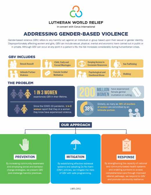 Gender Based Violence Technical Overview Lutheran World Relief